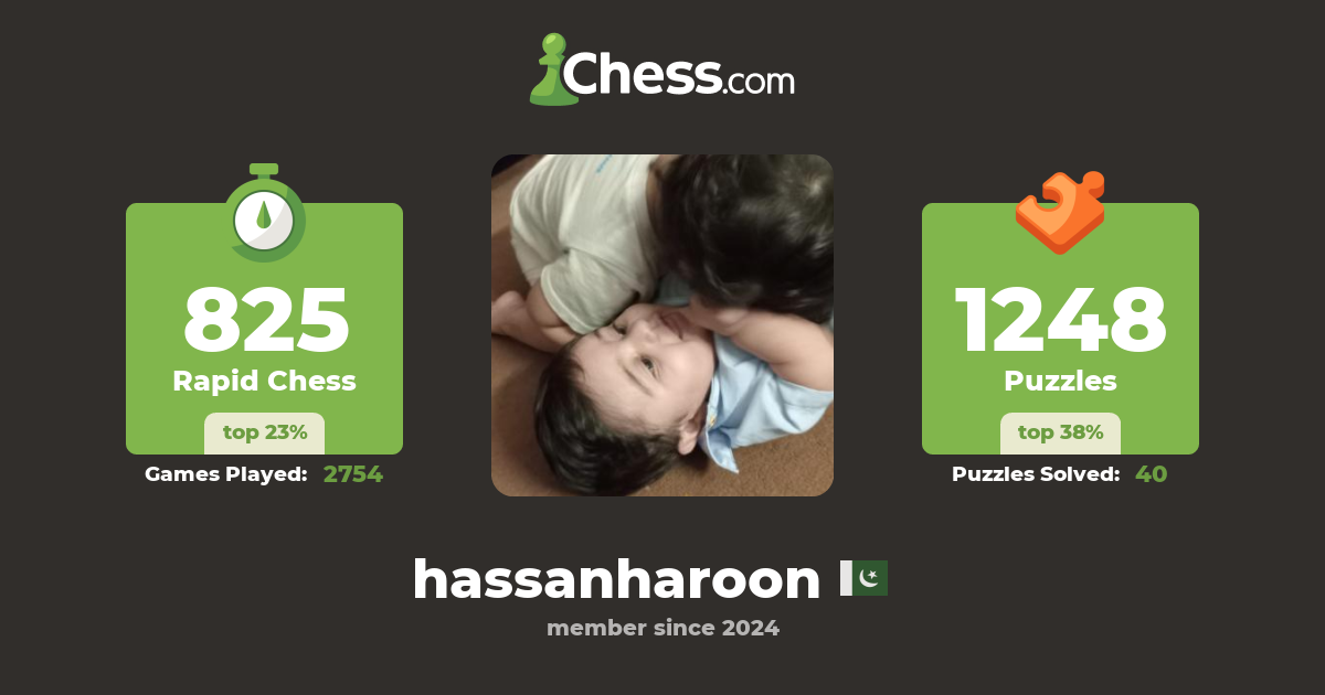 hassan haroon (hassanharoon) - Chess Profile - Chess.com