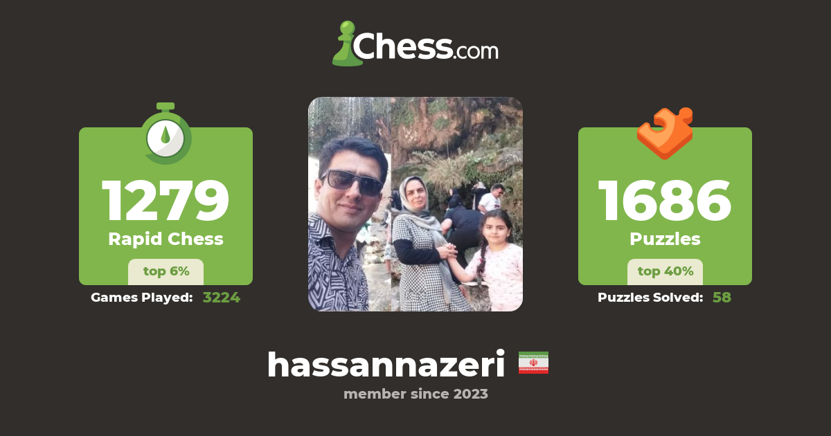 . H nazeri (hassannazeri) - Chess Profile - Chess.com