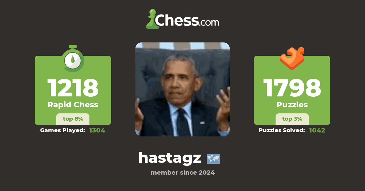 Has Tag (hastagz) - Chess Profile - Chess.com
