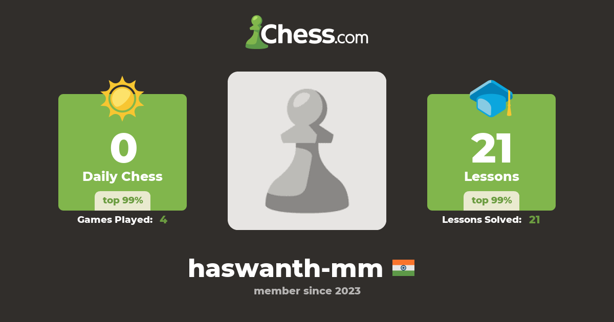 haswanth muvva (haswanth-mm) - Chess Profile - Chess.com