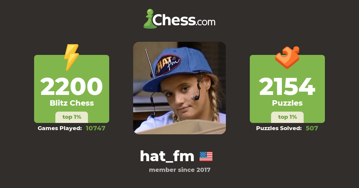Hatthew Frequency Modulation (hat_fm) - Chess Profile - Chess.com