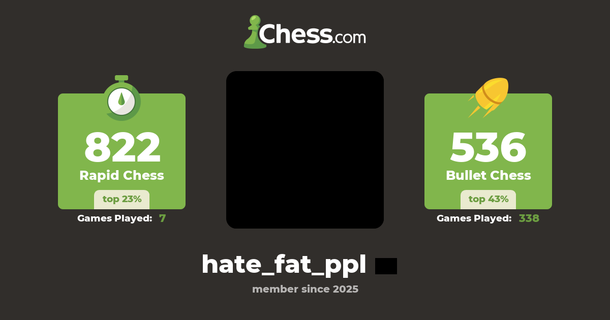 hate_fat_ppl - Chess Profile - Chess.com