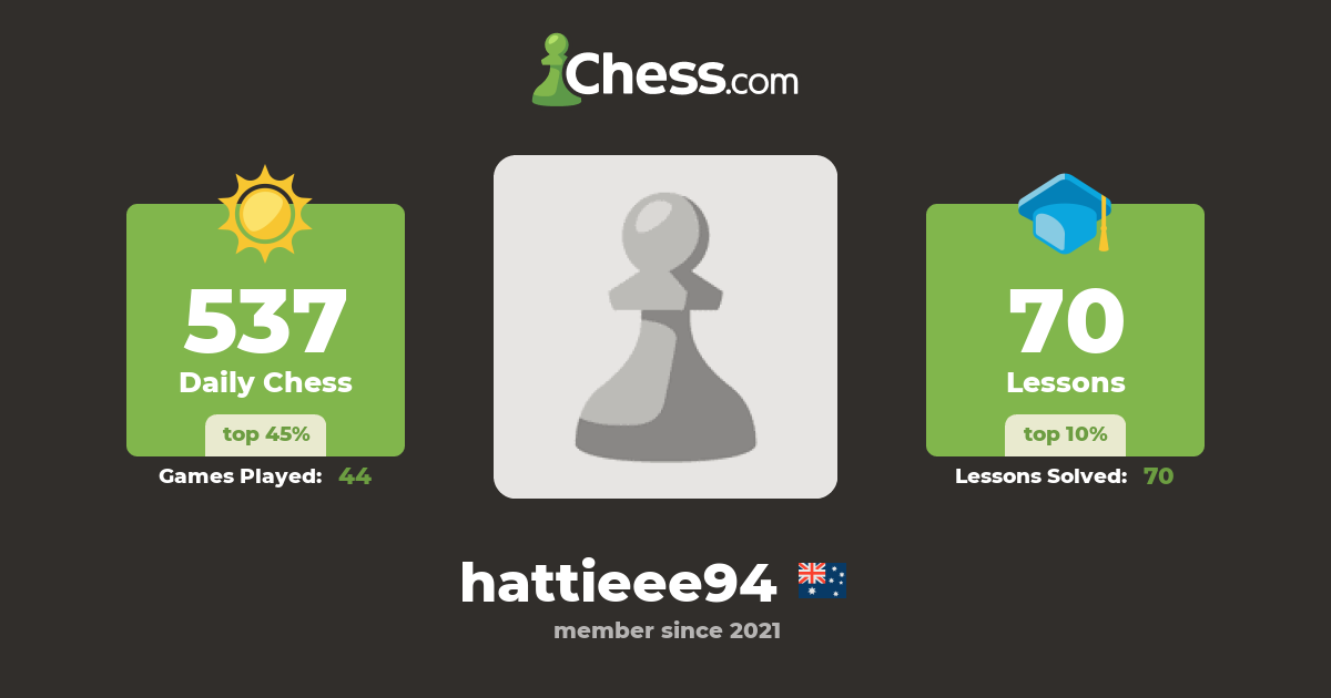 Hattie P (hattieee94) - Chess Profile - Chess.com