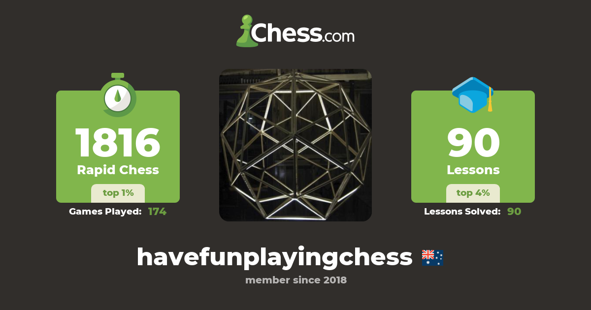 Vito Magnito (havefunplayingchess) - Chess Profile - Chess.com