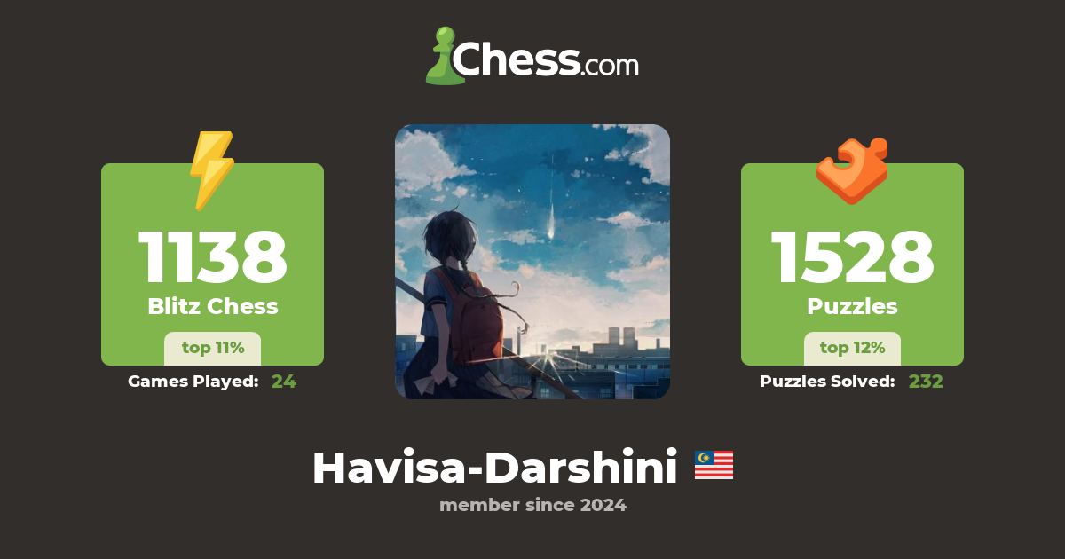 Havisa-Darshini - Chess Profile - Chess.com