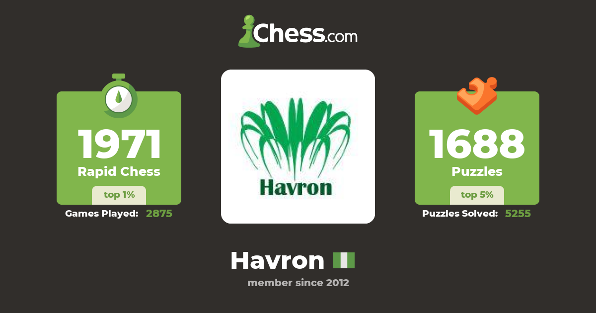 Havron - Chess Profile - Chess.com