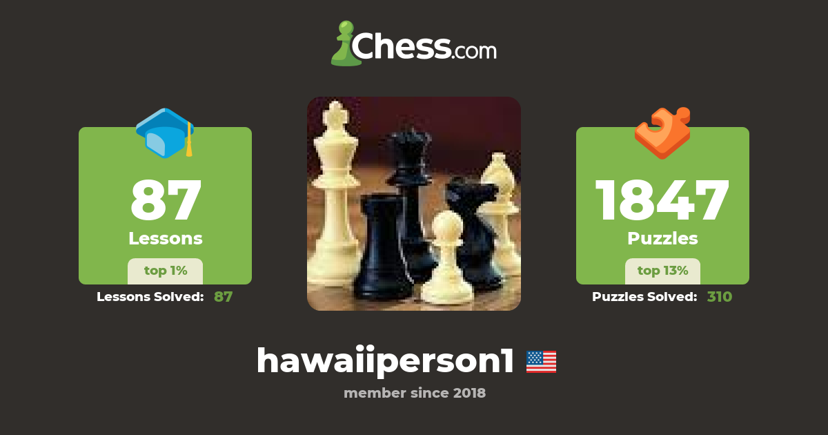 hawaiiperson1 - Chess Profile - Chess.com