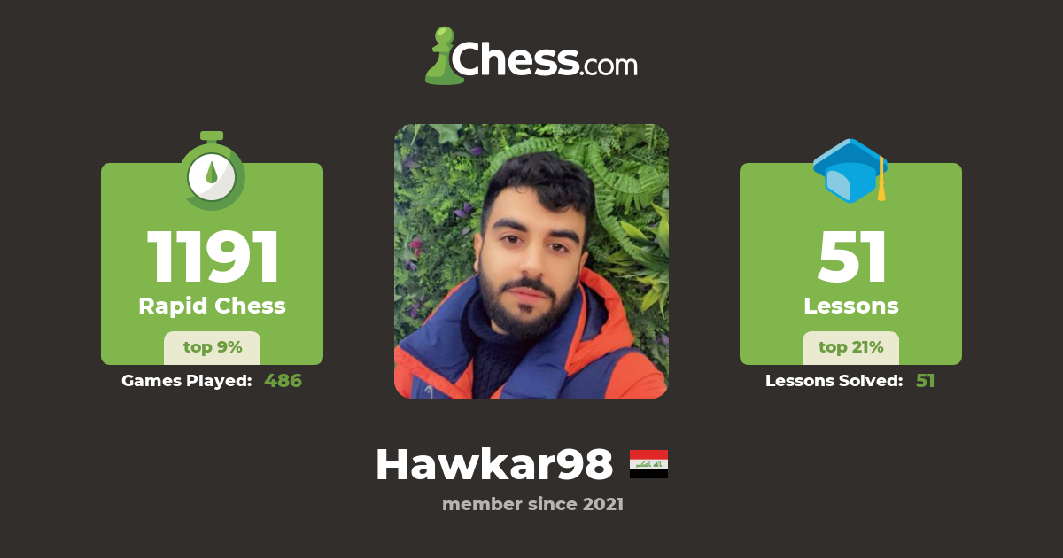 Hawkar Omer (Hawkar98) - Chess Profile - Chess.com