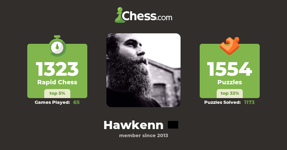 Kenneth Andreas Hansen (Hawkenn) - Chess Profile - Chess.com