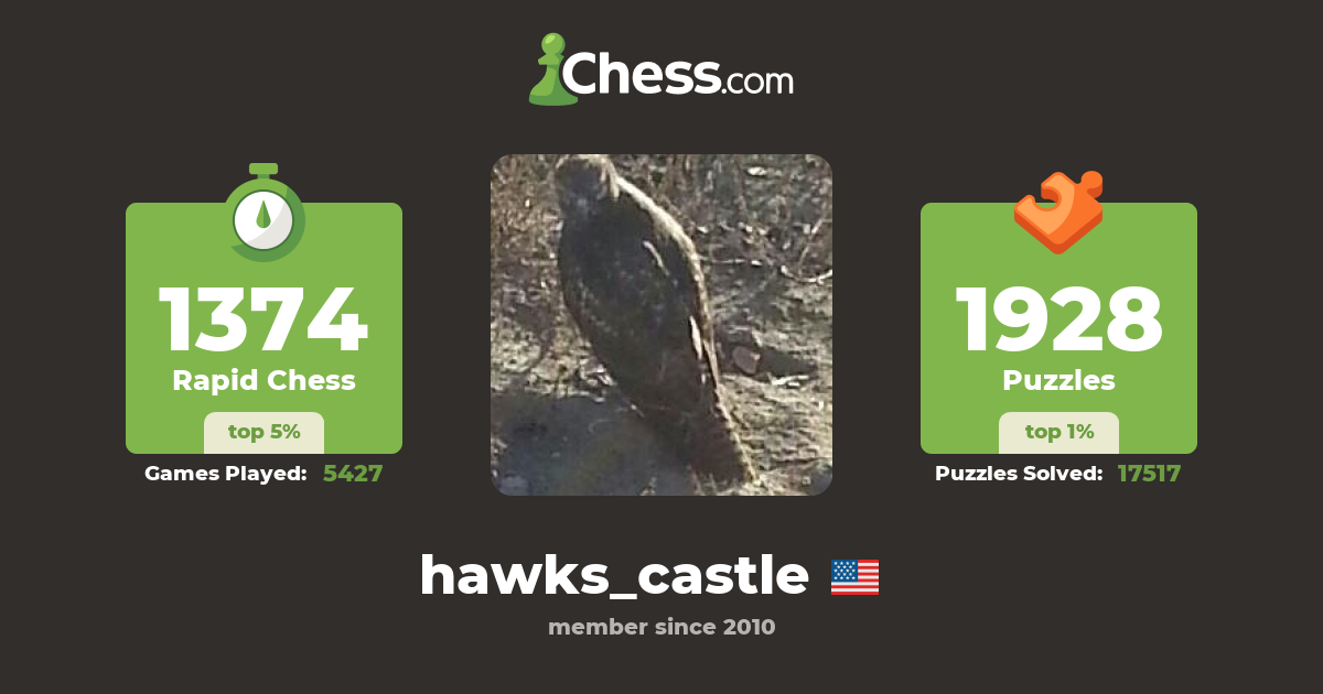 hawks_castle - Chess Profile - Chess.com