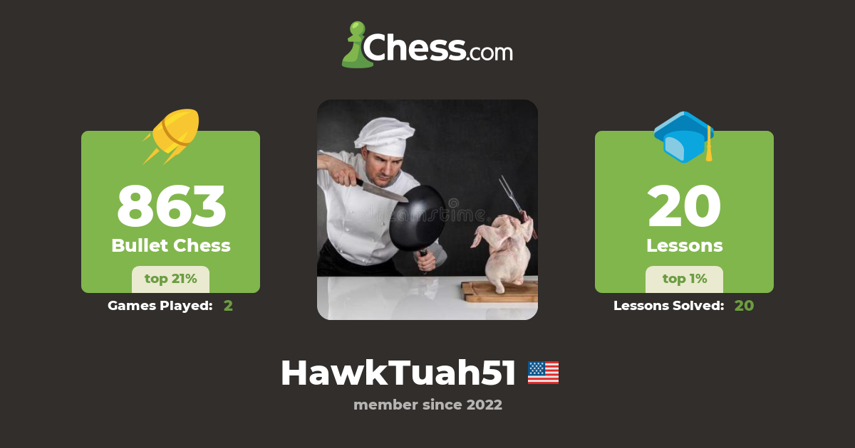 HawkTuah51 - Chess Profile - Chess.com