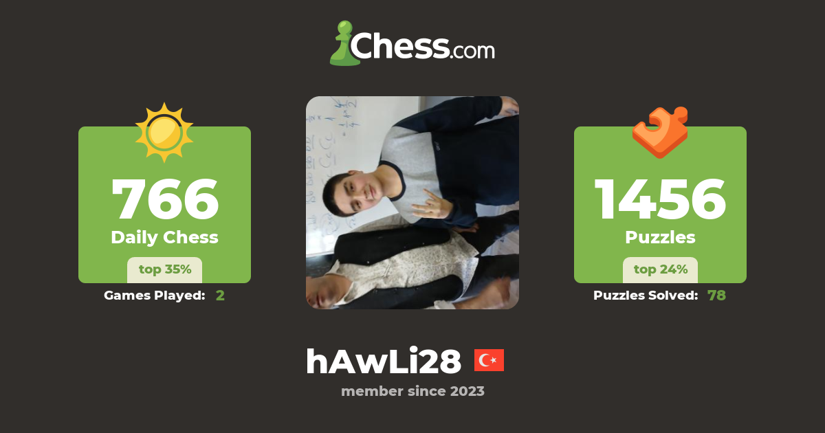 hAwLi28 - Chess Profile - Chess.com