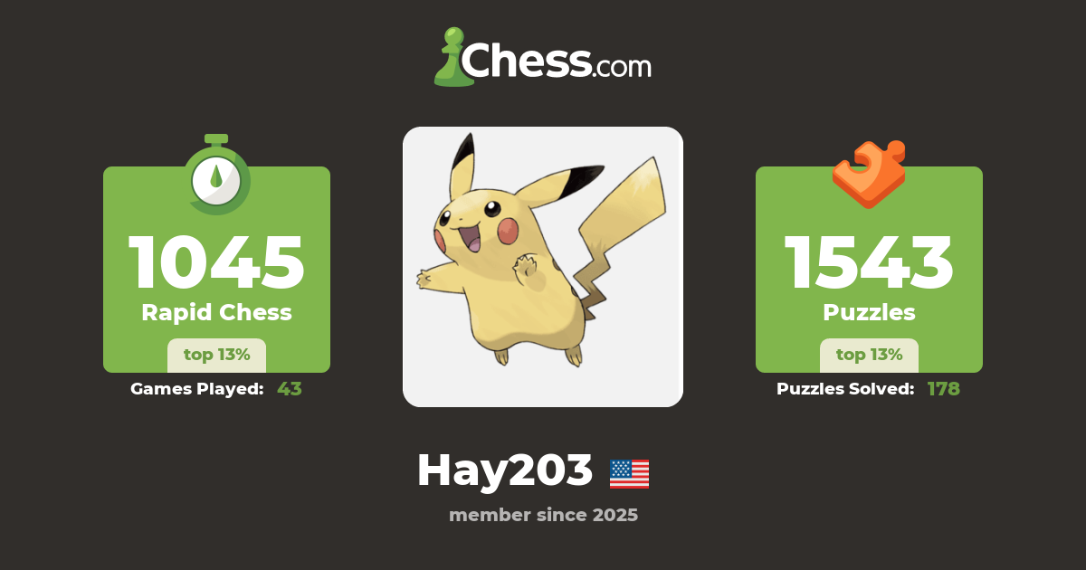 Hayden Wang (Hay203) - Chess Profile - Chess.com
