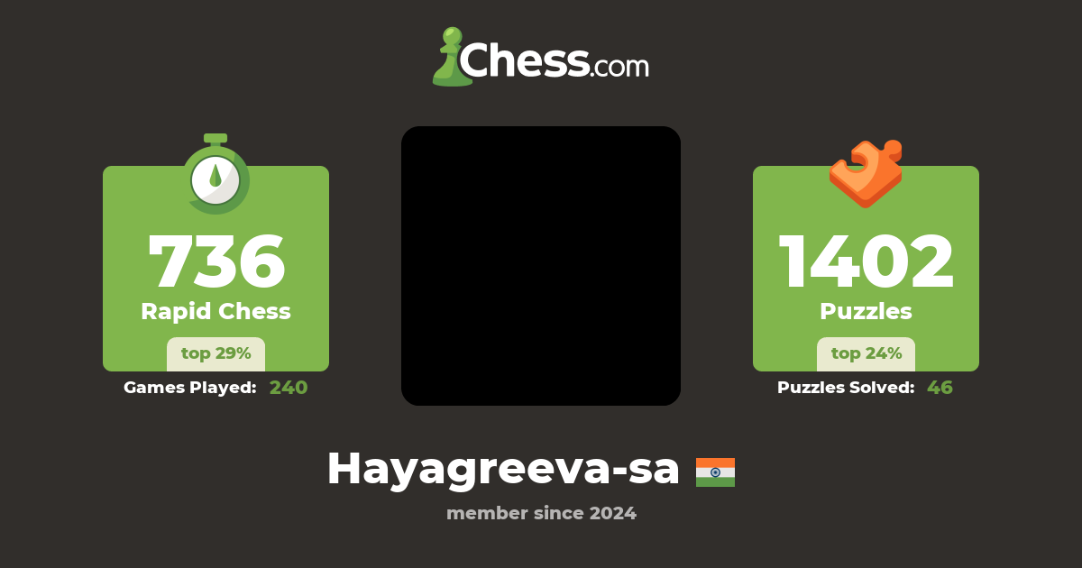 Hayagreeva-sa - Chess Profile - Chess.com