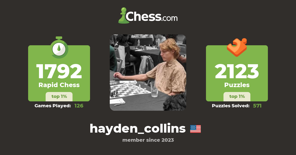 Hayden Collins (hayden_collins) - Chess Profile - Chess.com