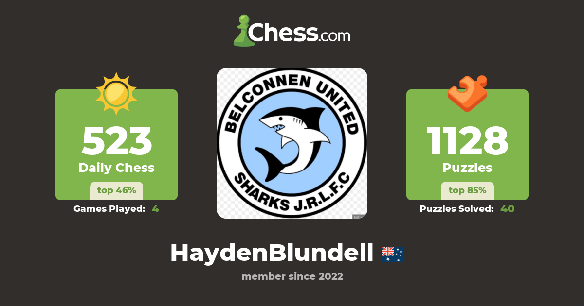 Hayden BLUNDELL (HaydenBlundell) - Chess Profile - Chess.com