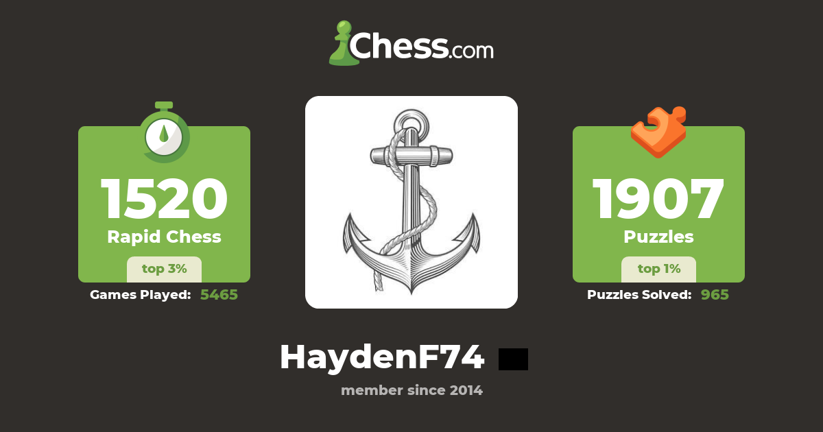 Hayden Fink (HaydenF74) - Chess Profile - Chess.com