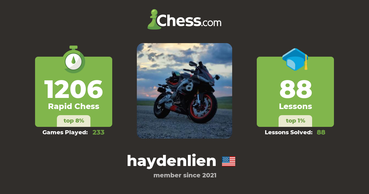 Hayden (haydenlien) - Chess Profile - Chess.com