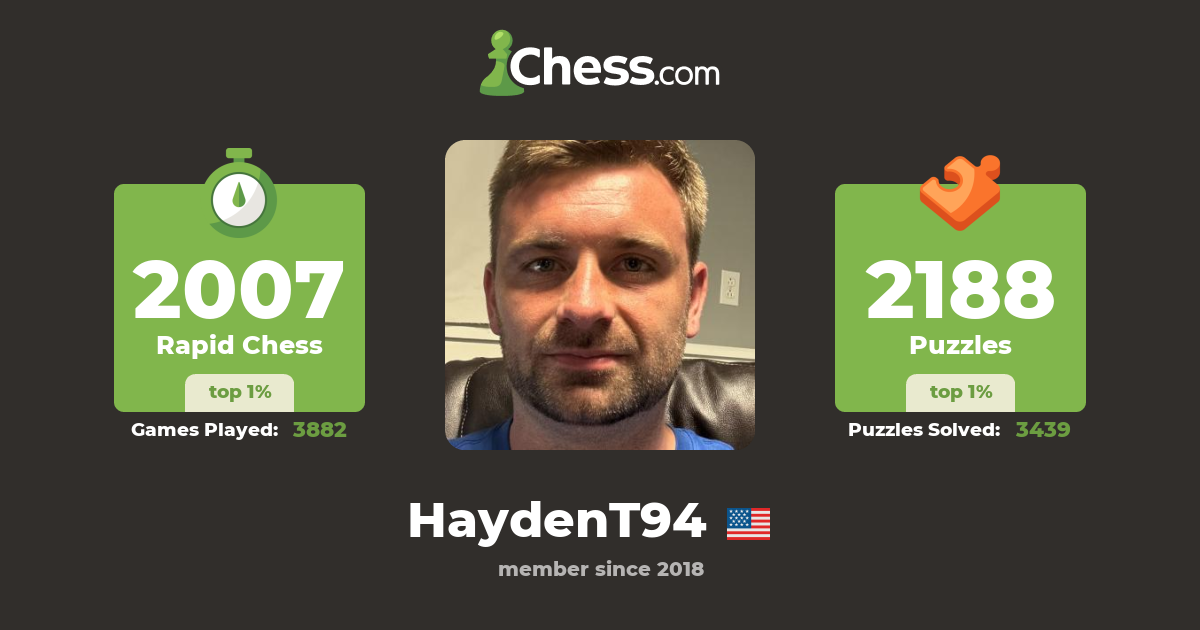 Hayden Mackenzie Tittle (HaydenT94) - Chess Profile - Chess.com