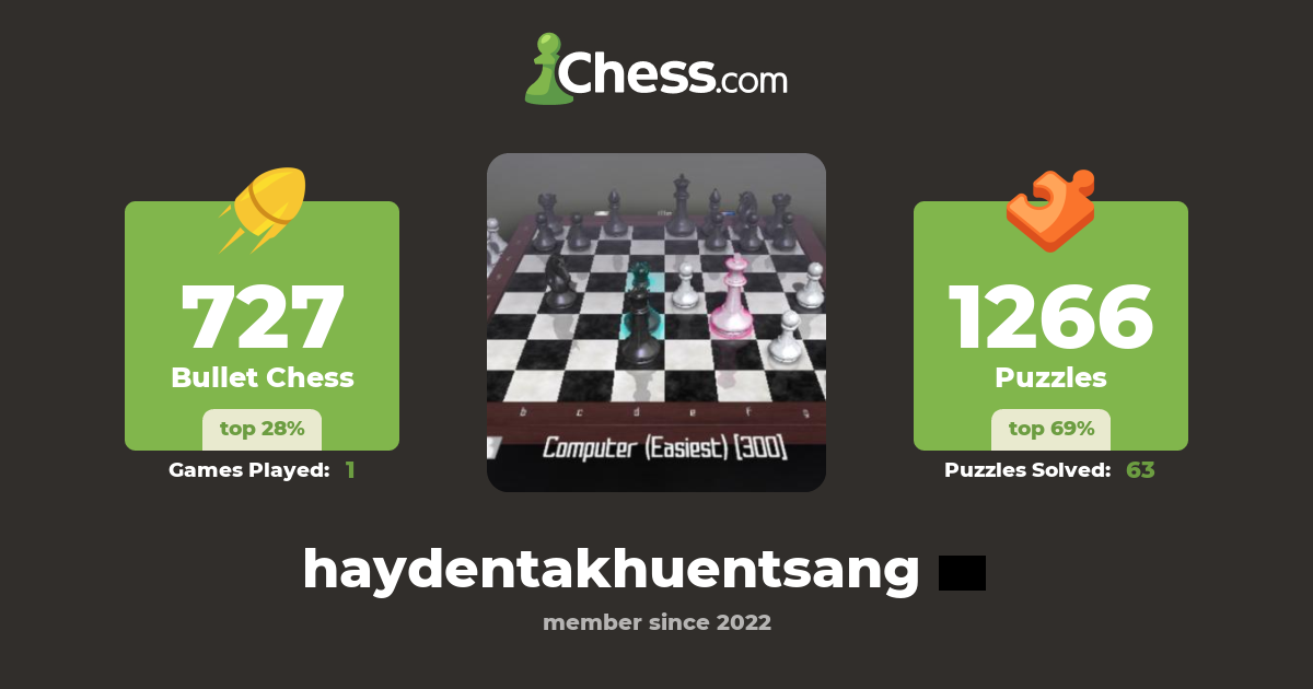 HAYDEN TAK HUEN TSANG (haydentakhuentsang) - Chess Profile - Chess.com