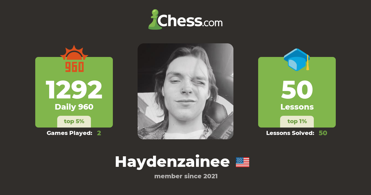 Hayden Wampler (Haydenzainee) - Chess Profile - Chess.com