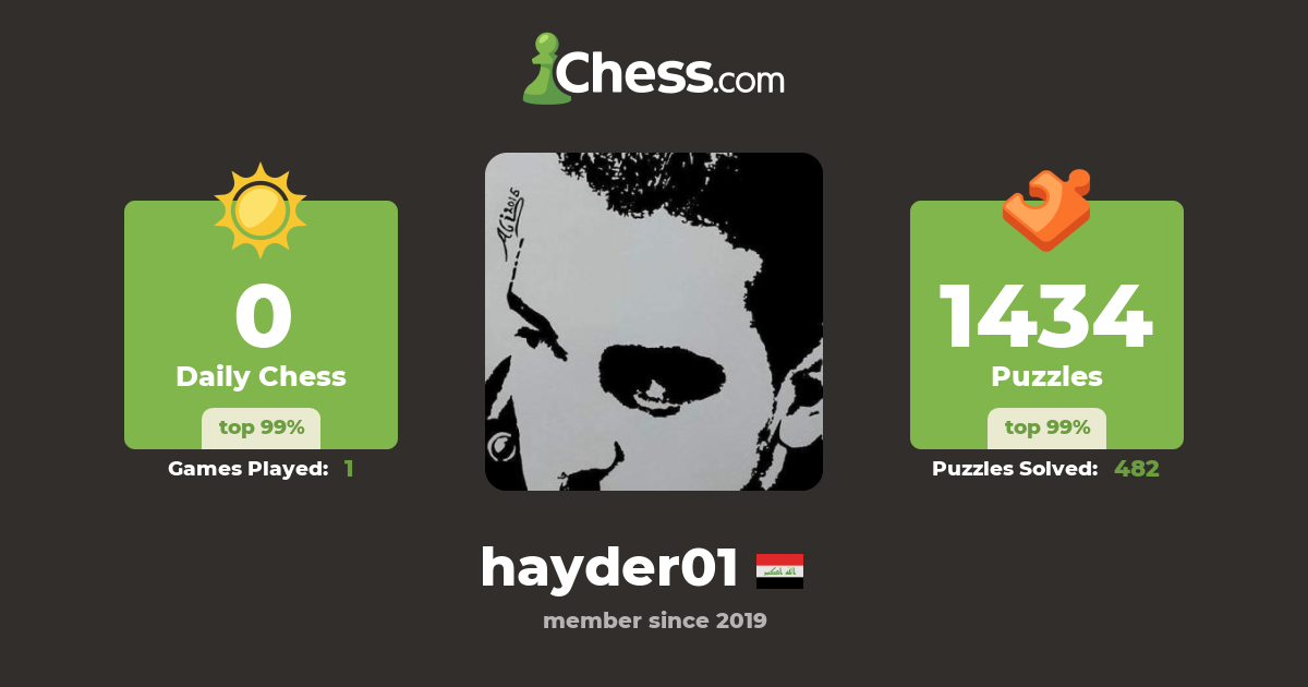 Hayder Hatem (hayder01) - Chess Profile - Chess.com
