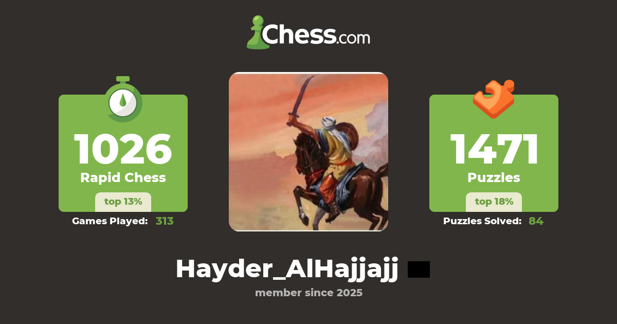 hayder alsharefy (Hayder_AlHajjajj) - Chess Profile - Chess.com