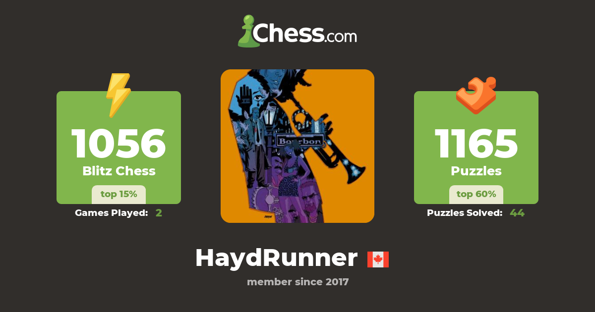 Hayden F (HaydRunner) - Chess Profile - Chess.com