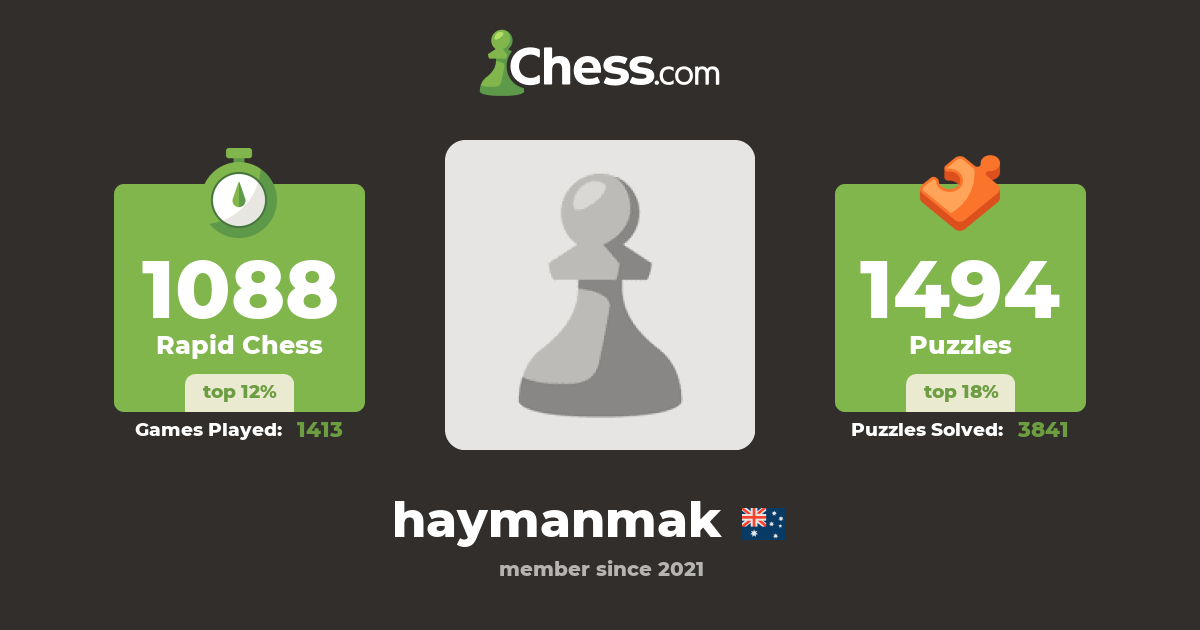Hayman Mak (haymanmak) - Chess Profile - Chess.com