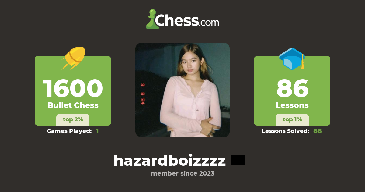 Josh Allan Sta Ana (hazardboizzzz) - Chess Profile - Chess.com