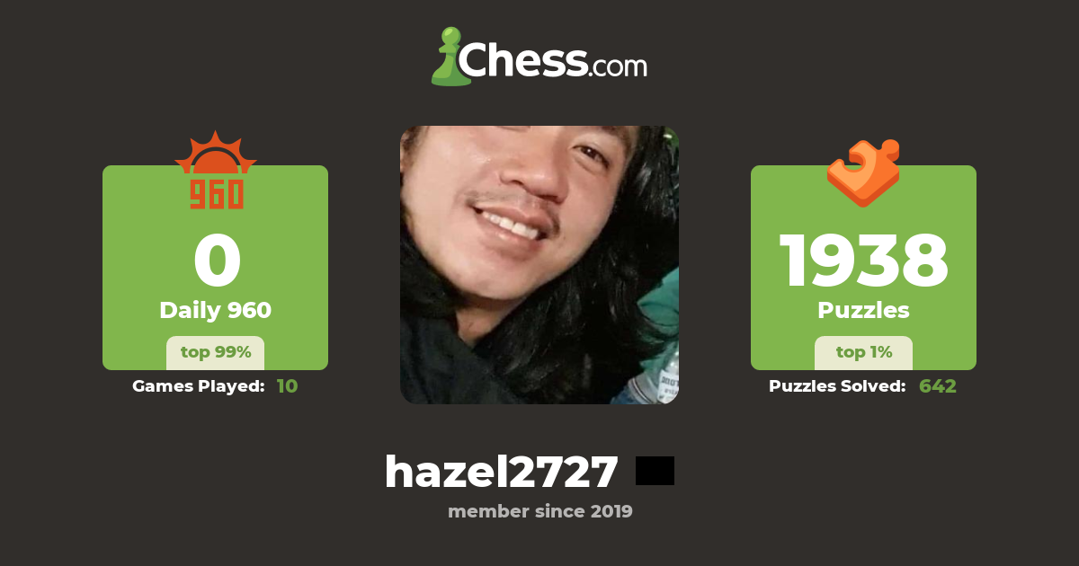 Haze Alejandro (hazel2727) - Chess Profile - Chess.com