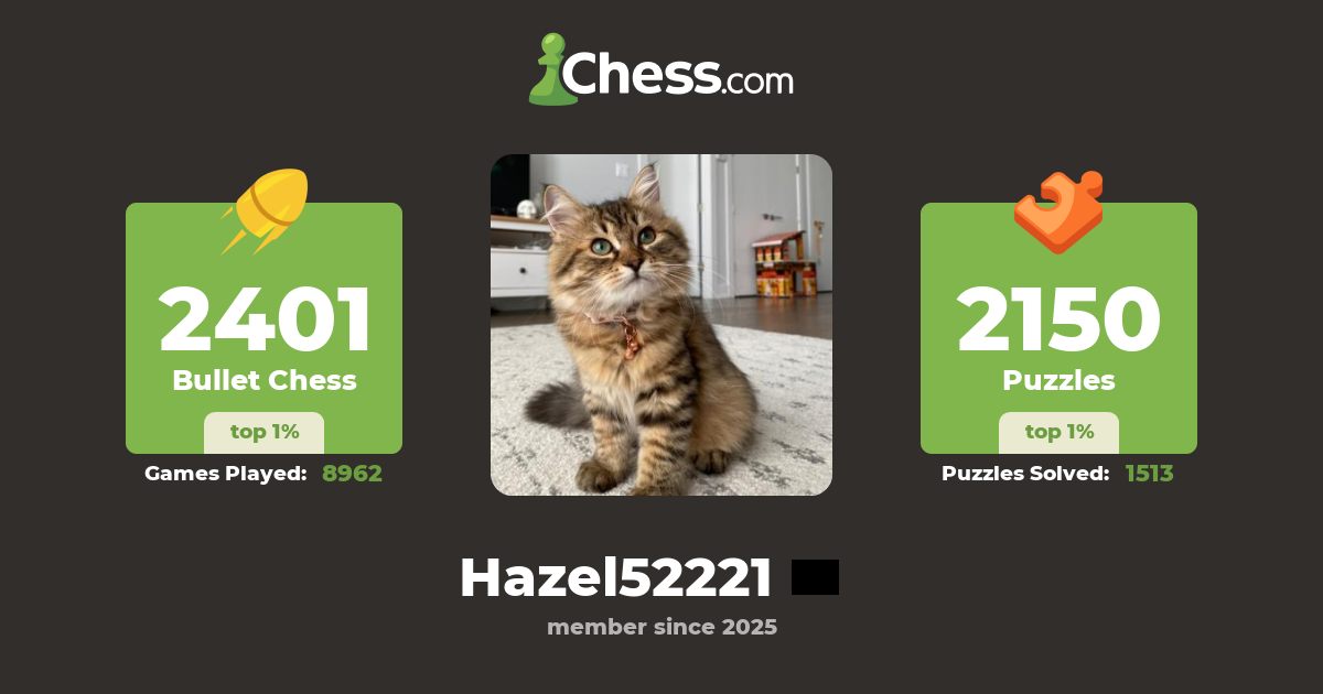 Hazel52221 - Chess Profile - Chess.com