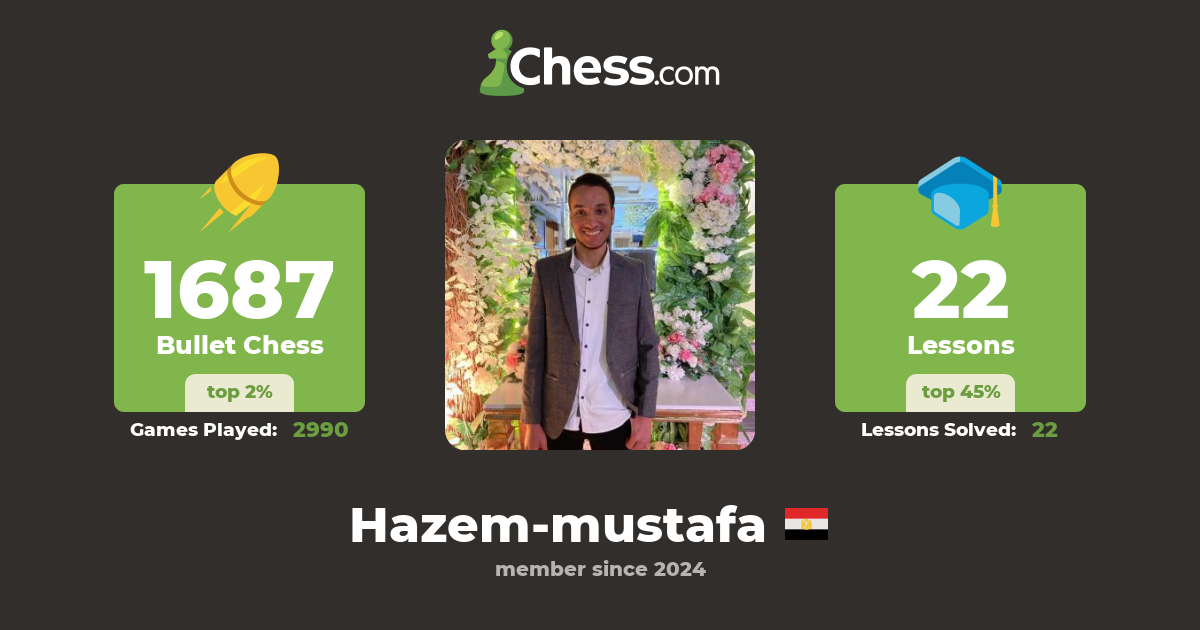 Hazem Mostafa (Hazem-mustafa) - Chess Profile - Chess.com
