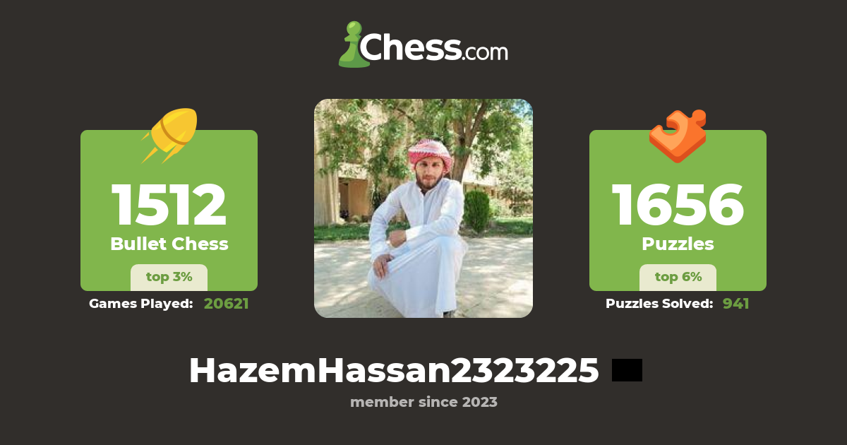 Hazem Hassan (HazemHassan2323225) - Chess Profile - Chess.com