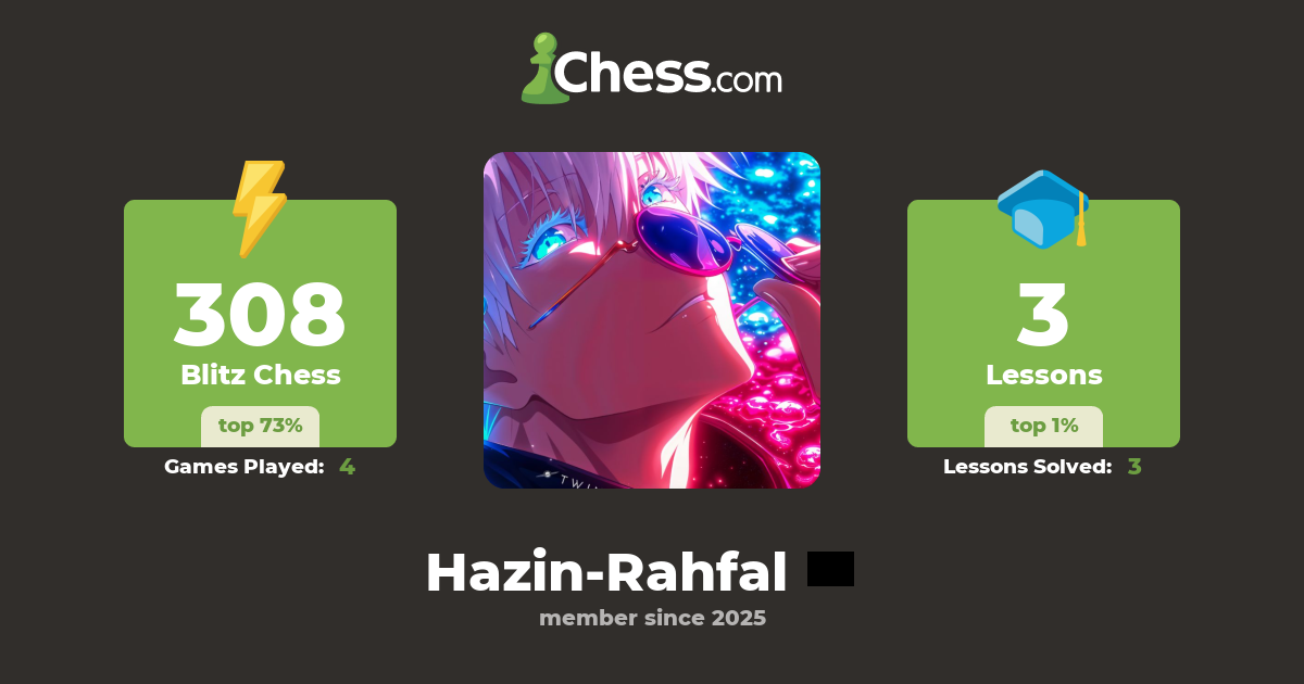 Hazin-Rahfal - Chess Profile - Chess.com