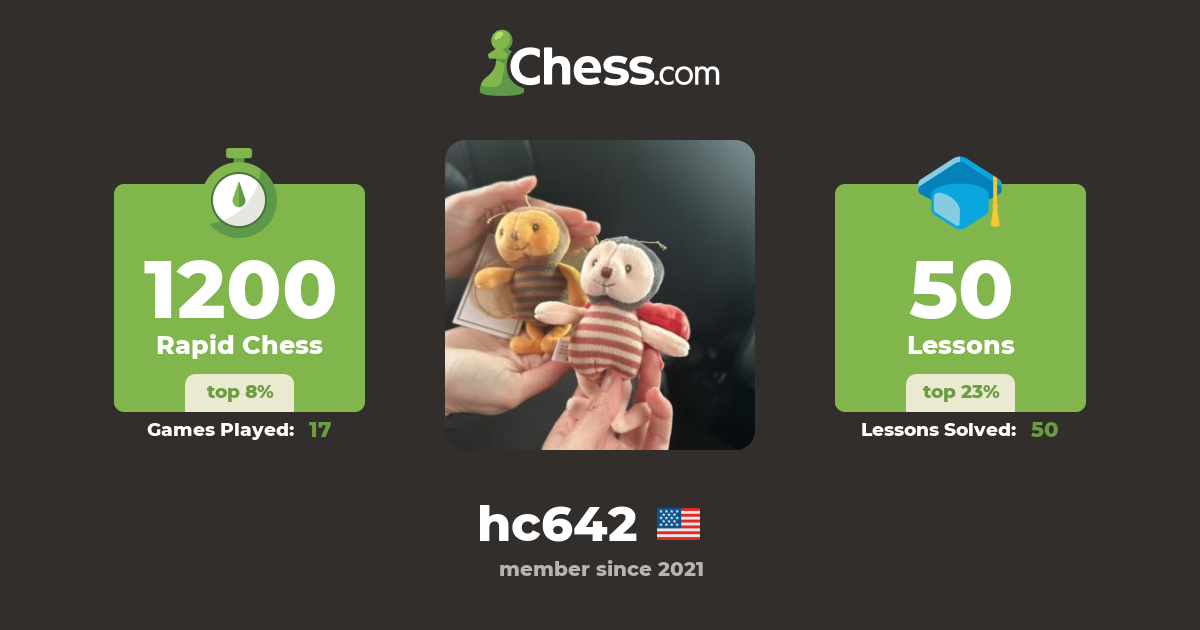 hc642 - Chess Profile - Chess.com