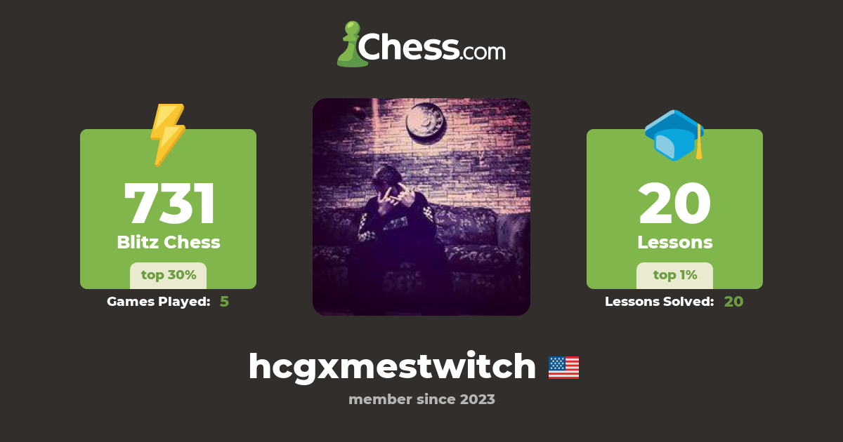 Hcgxmes Twitch (hcgxmestwitch) - Chess Profile - Chess.com