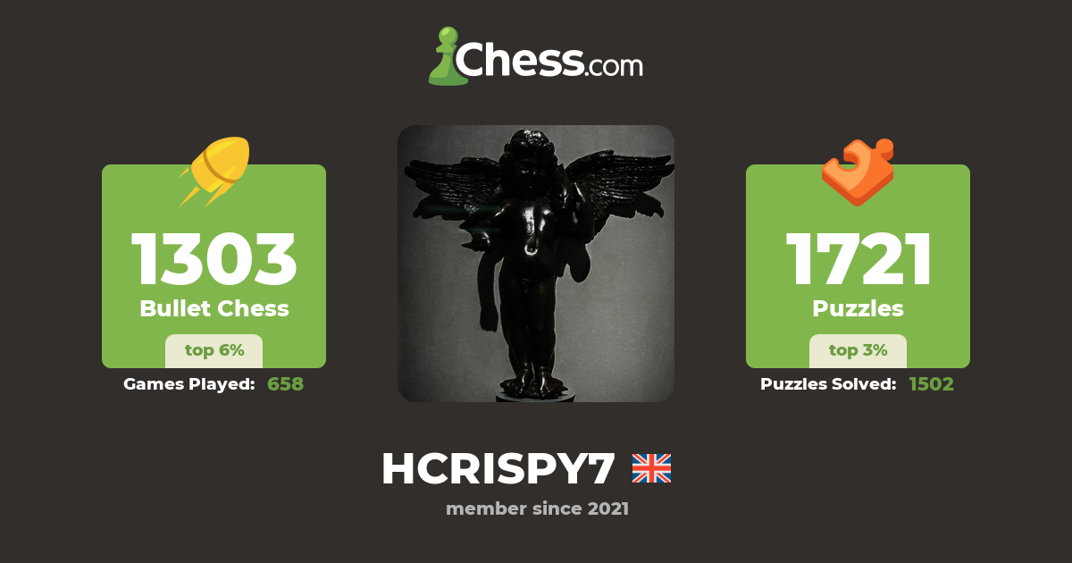Harry Crisp (HCRISPY7) - Chess Profile - Chess.com