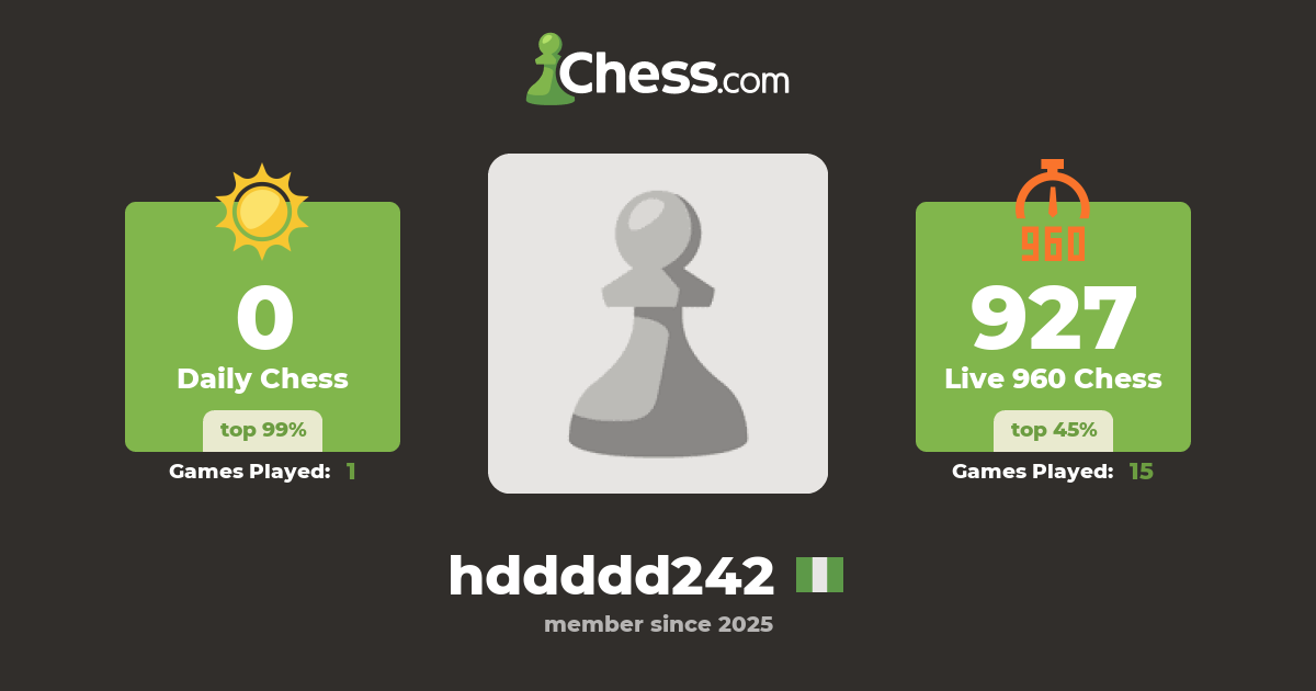 hddddd242 - Chess Profile - Chess.com