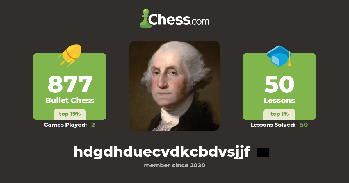 Hdhdhd Hdhdhdhd (hdgdhduecvdkcbdvsjjf) - Chess Profile - Chess.com