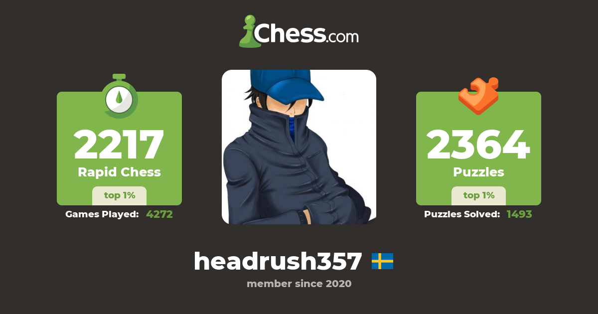 Dan Lundmark (headrush357) - Chess Profile - Chess.com