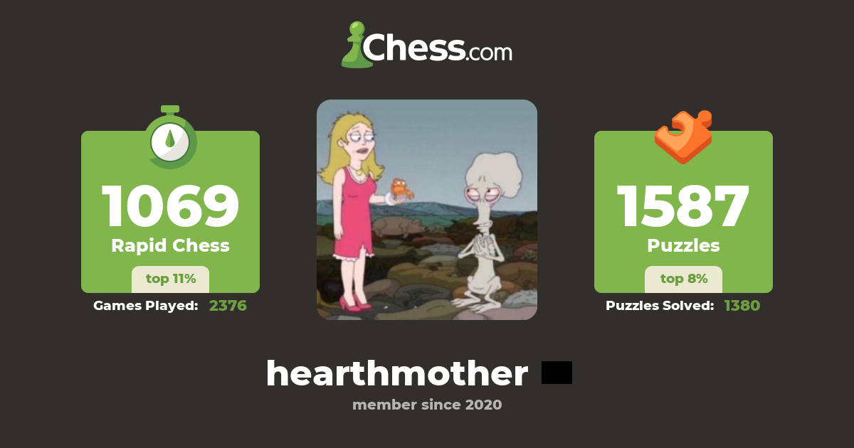 April Ball (hearthmother) - Chess Profile - Chess.com