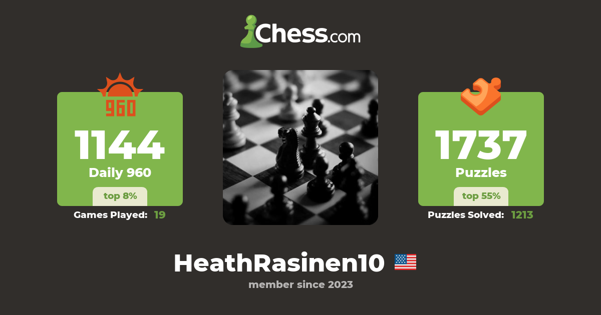 Shelley Rasinen (HeathRasinen10) - Chess Profile - Chess.com