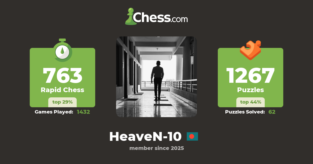 HeaveN-10 - Chess Profile - Chess.com