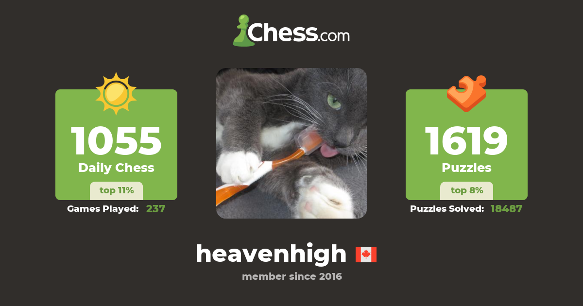heavenhigh - Chess Profile - Chess.com