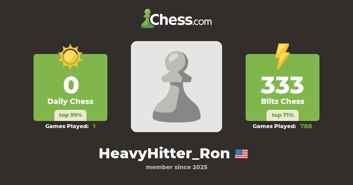 Ronny Reyes (HeavyHitter_Ron) - Chess Profile - Chess.com