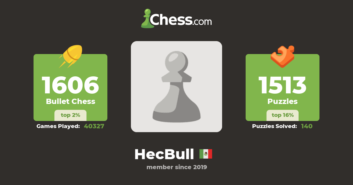 Hector Negrete (HecBull) - Chess Profile - Chess.com