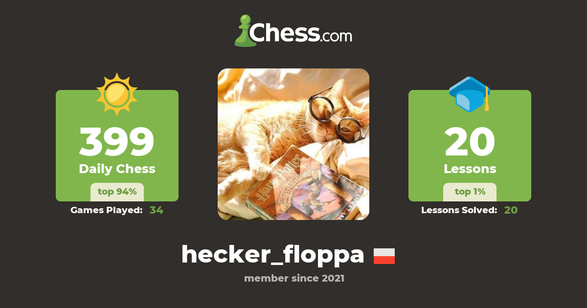 Ami Anon (hecker_floppa) - Chess Profile - Chess.com