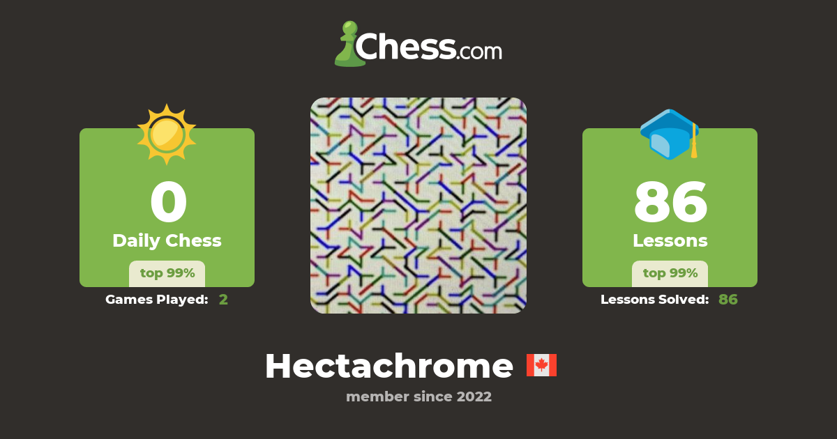 Hector Plane (Hectachrome) - Chess Profile - Chess.com