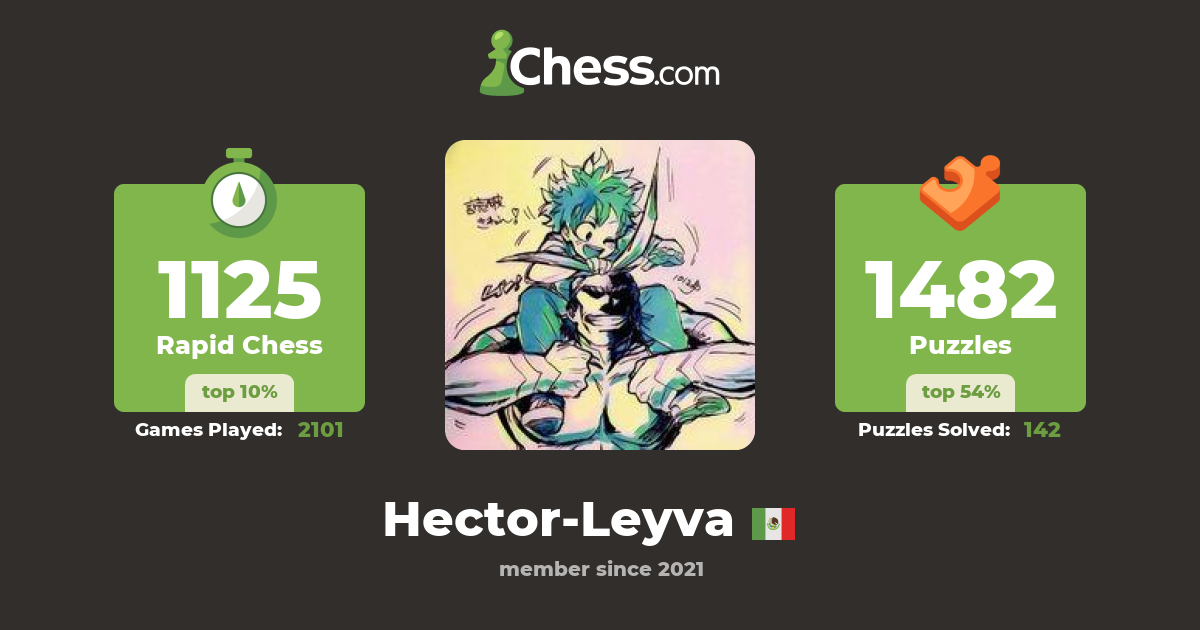 Hector-Leyva - Chess Profile - Chess.com